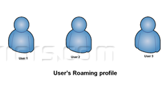 How to Create Roaming Profile on Windows Server 2012 - AvoidErrors